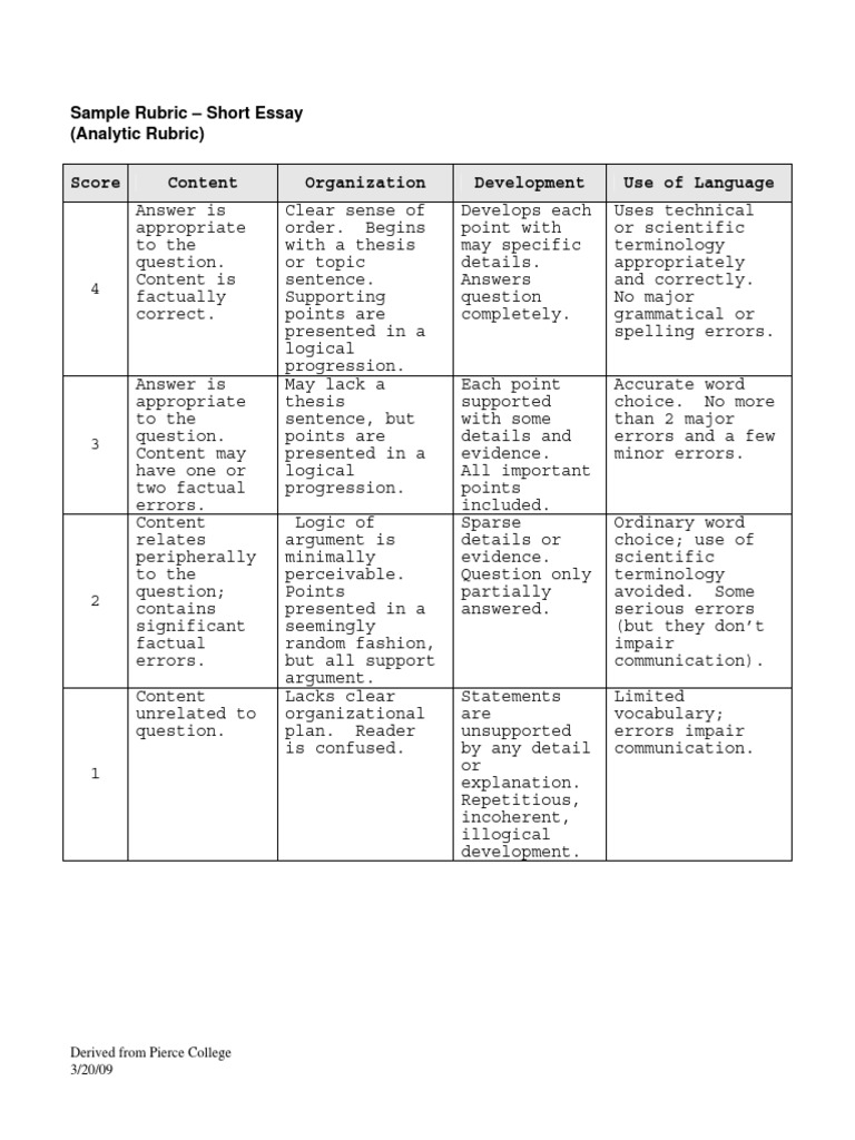 Sample Rubric - Short Essay (Analytic Rubric) : Derived From Pierce ...