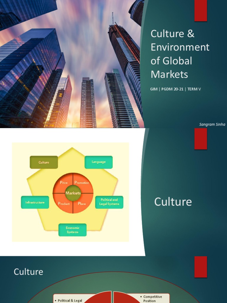 Culture & Environment of Global Markets | PDF | Intellectual Property ...
