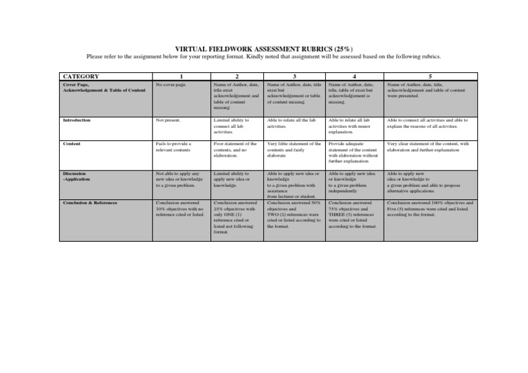 Virtual Fieldwork Assessment Rubrics | PDF | Rubric (Academic) | Knowledge