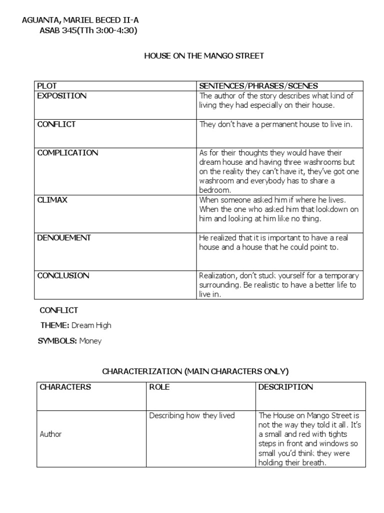 A House On The Mango Street | PDF | Poetry