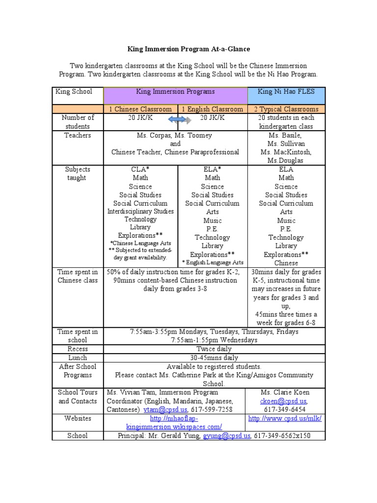 King K-2 Chinese Immersion Overview | PDF | Teachers | Curriculum