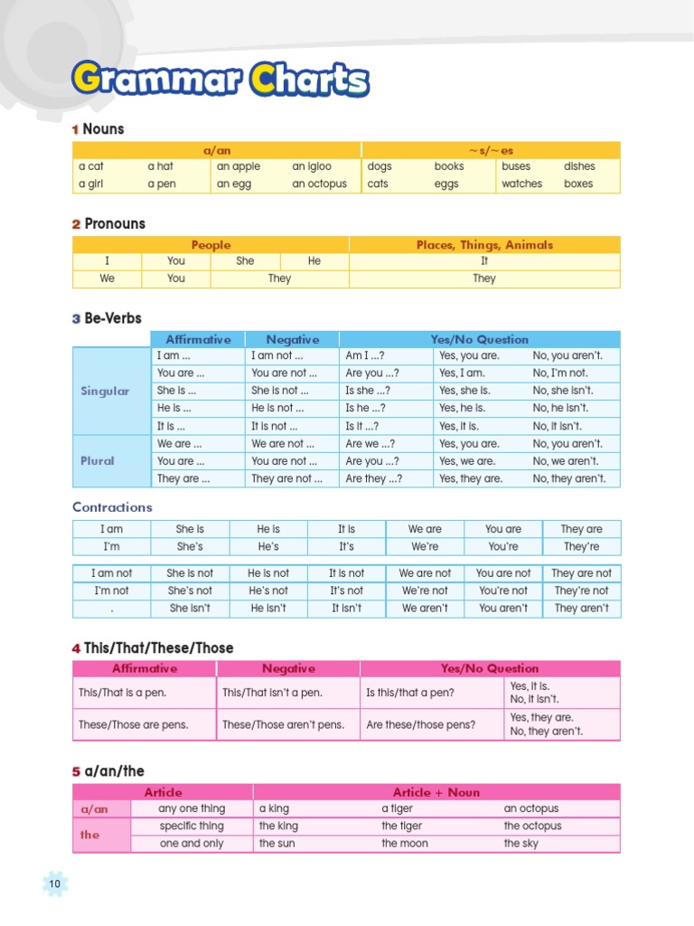My First Grammar 1 - 2nd - Grammar Chart | PDF | Grammatical Number | Noun