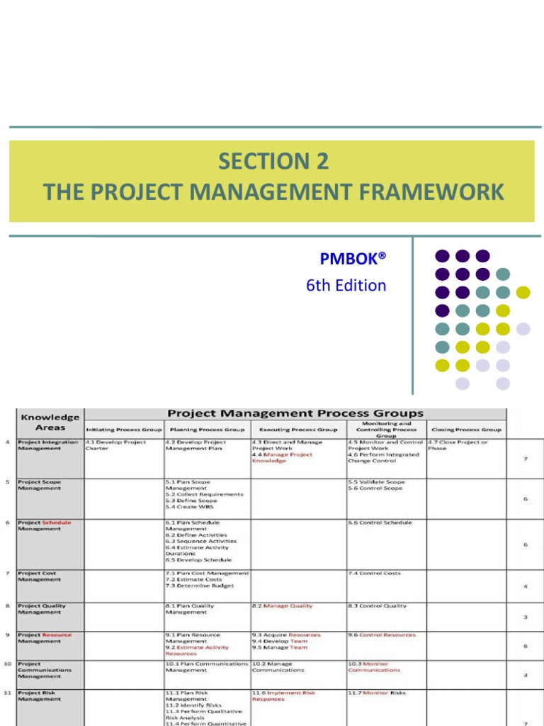 Section 2 The Project Management Framework: Pmbok® | PDF | Project ...