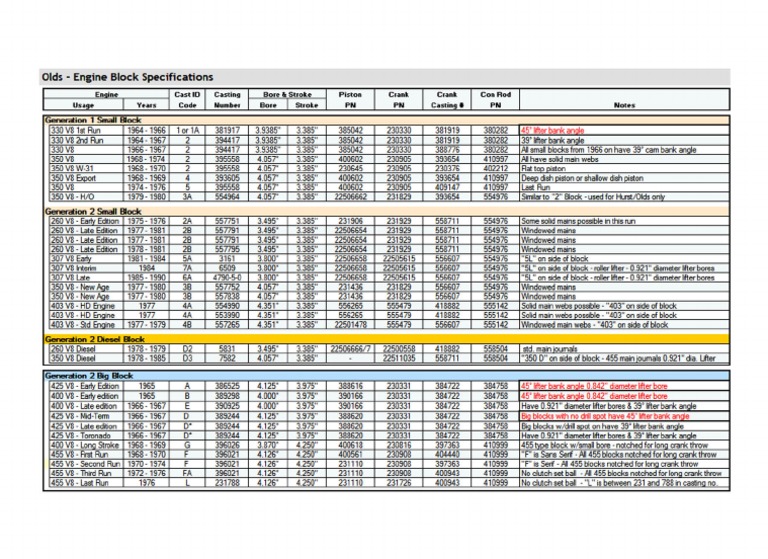Block ID Chart 4 | PDF