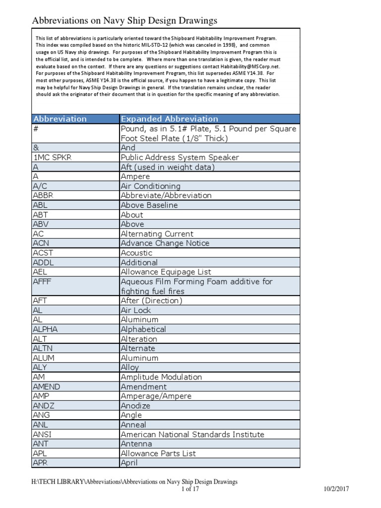 Navy Ship Design Abbreviations Guide | PDF | Pipe (Fluid Conveyance ...