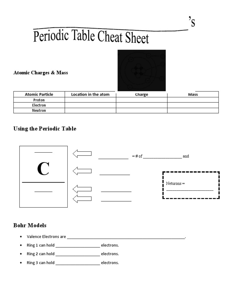 Using The Periodic Table: Atomic Charges & Mass | PDF