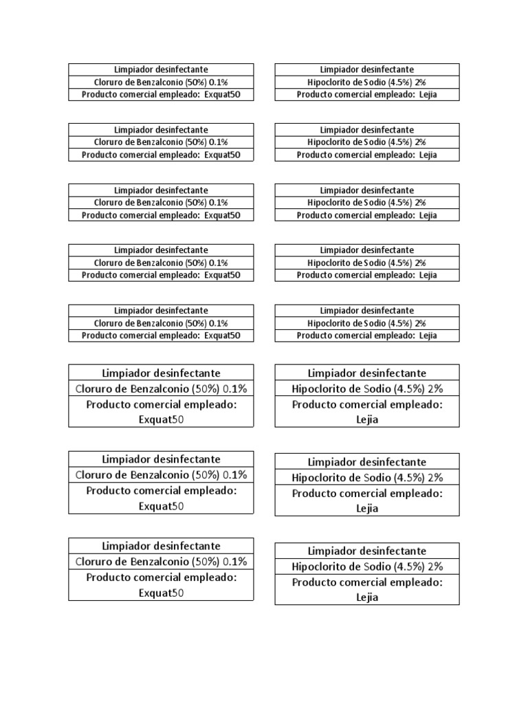 Rotulo Desinfectante | PDF | Blanqueador | Etanol
