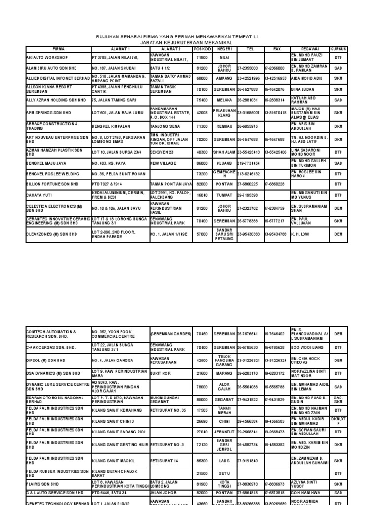 Industrial Training Areas | PDF