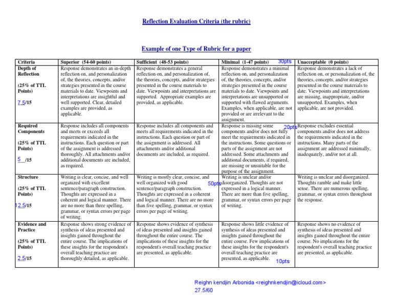 Reflection Evaluation Criteria (The Rubric) | PDF | Rubric (Academic ...