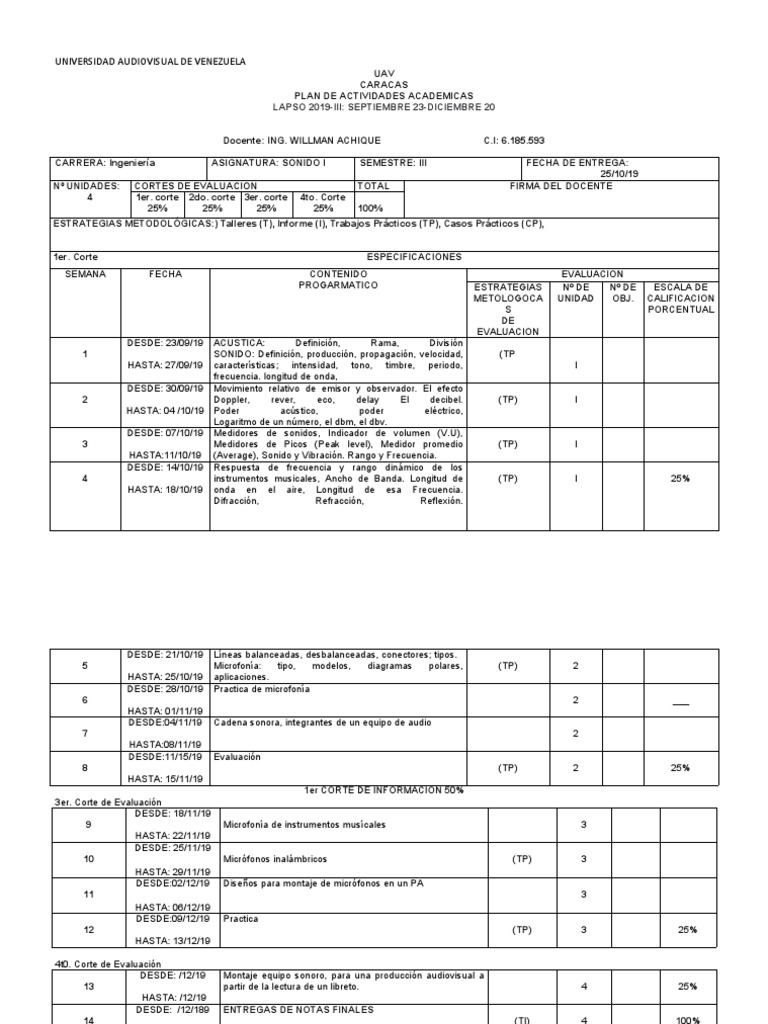 Plan Académico Sonido I 2019 Iii Pdf Micrófono Sonido