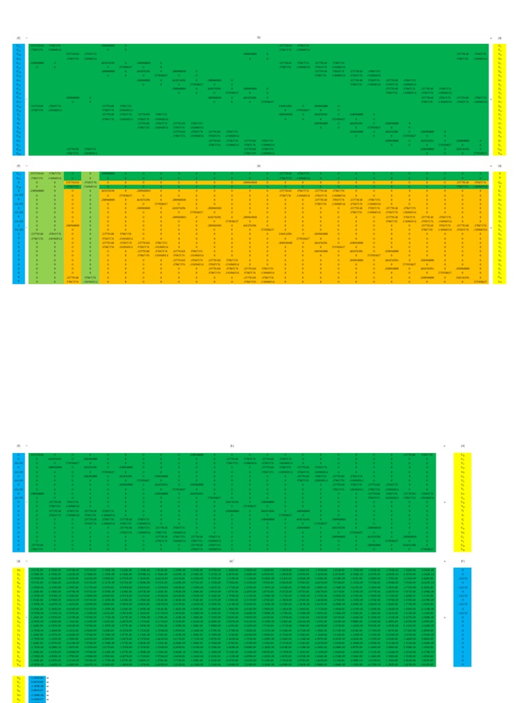 Force matrix FEA calculation | PDF