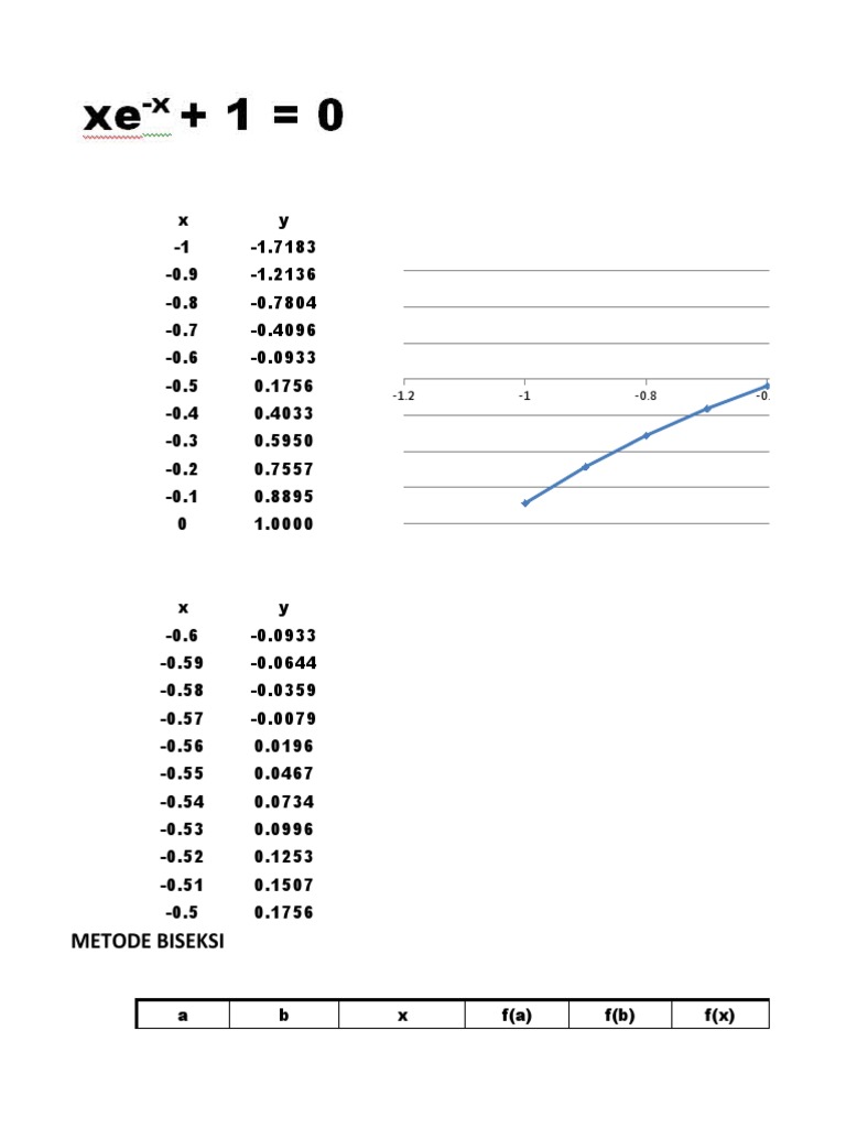 Hitungan Numerik ITBU | PDF