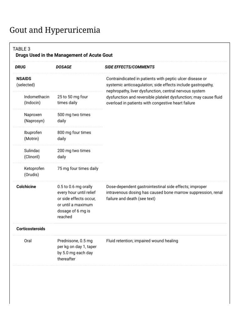 Acute Gout Management | PDF | Wellness | Medical