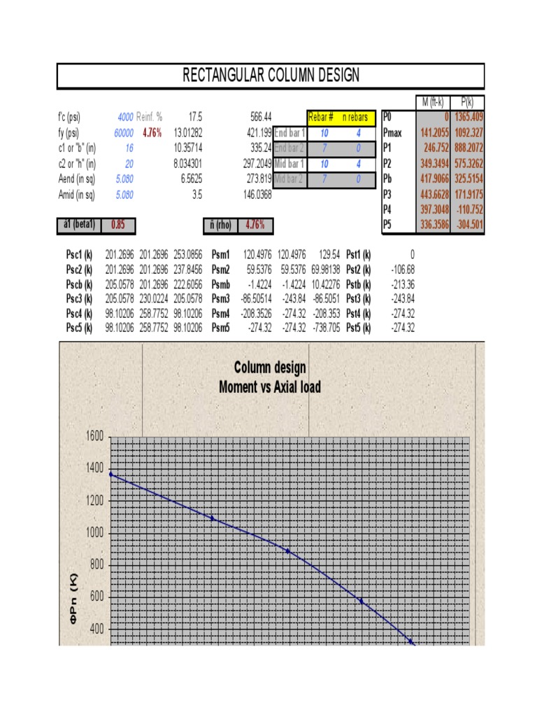 Rectangular Column Design Analysis | PDF