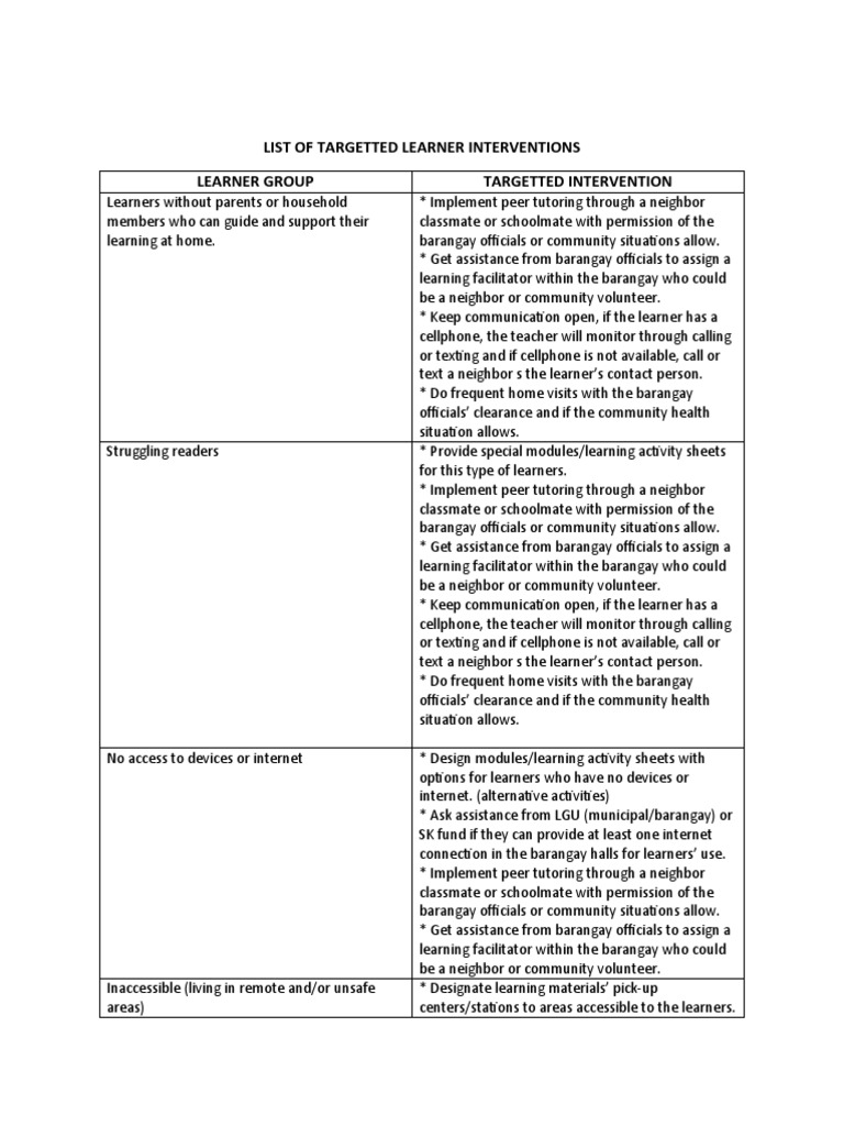 Sample List of Targetted Learner Interventions | PDF | Learning | Teaching