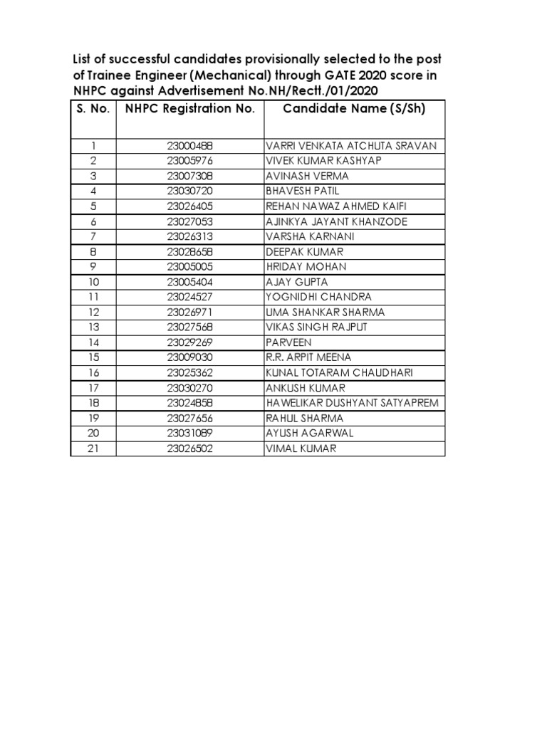 Trainee Engineer (Mechanical) | PDF