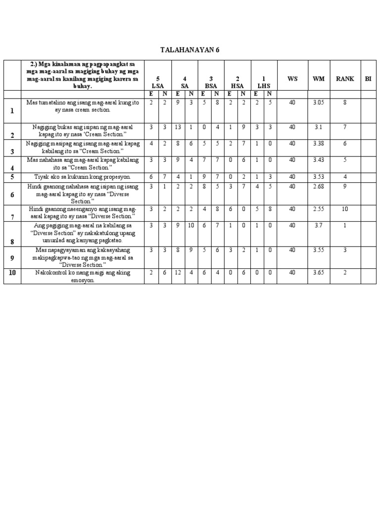 Talahanayan 6-Pananaliksik | PDF