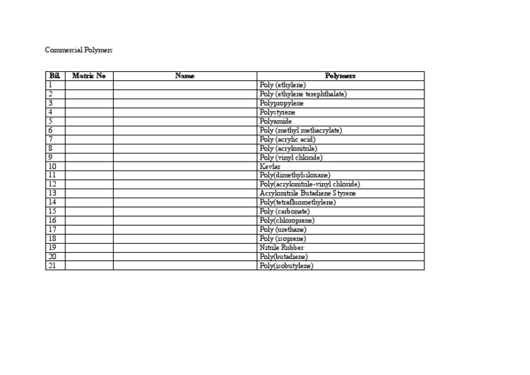 List of Commercial Polymers | PDF