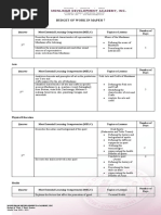 PFA Activity Sheets Module 1 | PDF | Feeling | Emotions