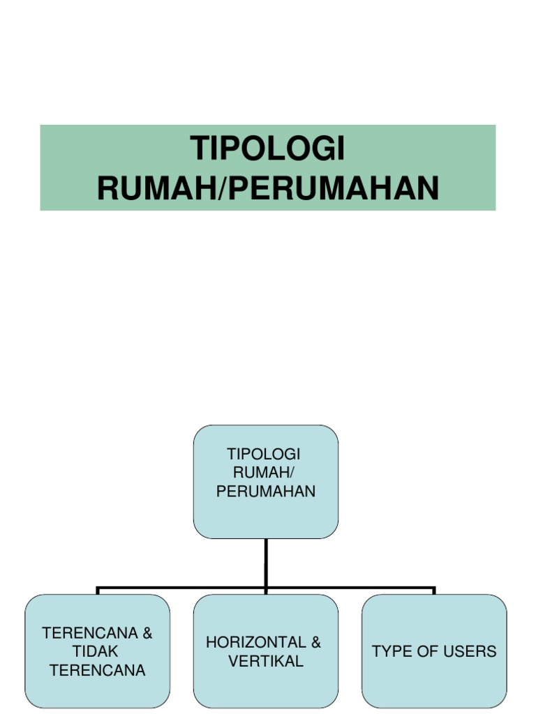Tipologi Perumahan Terencana dan Tidak Terencana | PDF | Griya & Taman