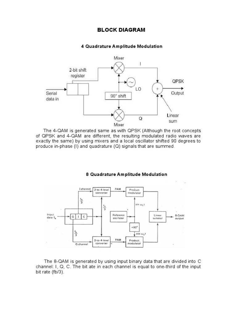 Block Diagram: 4 Quadrature Amplitude Modulation | PDF | Modulation ...