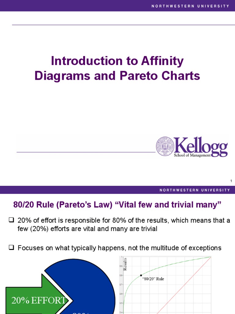 Introduction To Affinity Diagrams and Pareto Charts | PDF | User ...