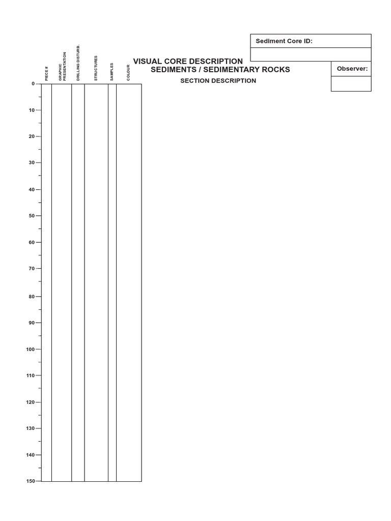Core Description Sheet | PDF