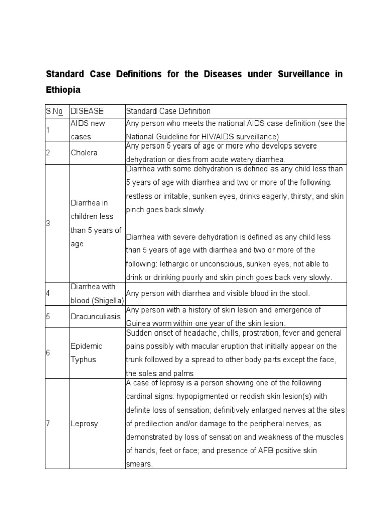 Standard Case Definitions For The Diseases Under Surveillance in ...
