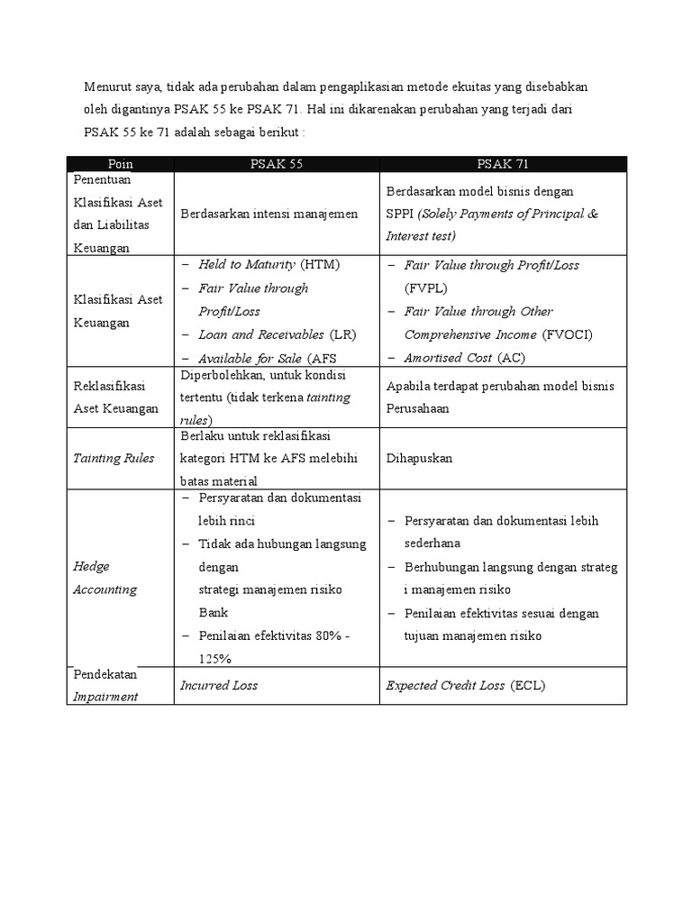 Perbandingan PSAK 55 dan PSAK 71 | PDF | Pengelolaan Keuangan & Uang