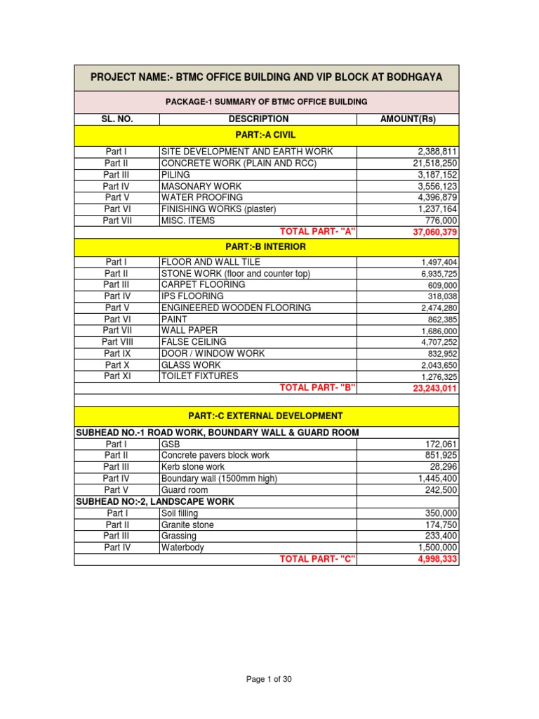 Project Name:-Btmc Office Building and Vip Block at Bodhgaya | PDF ...