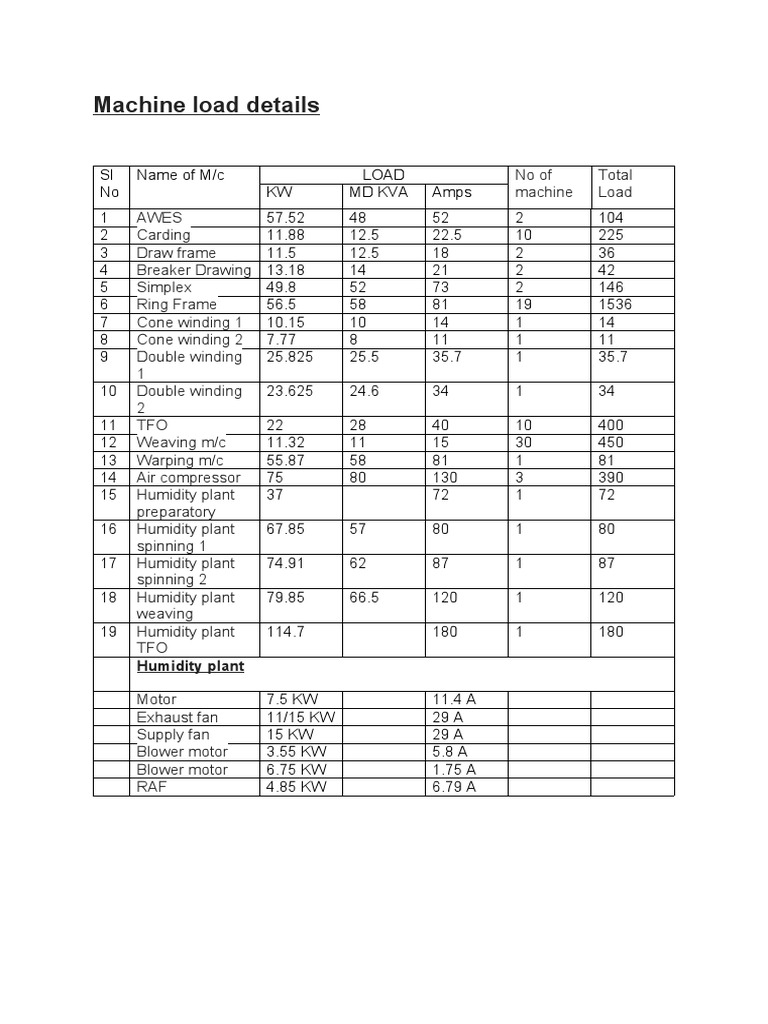 Machine Load Table | PDF