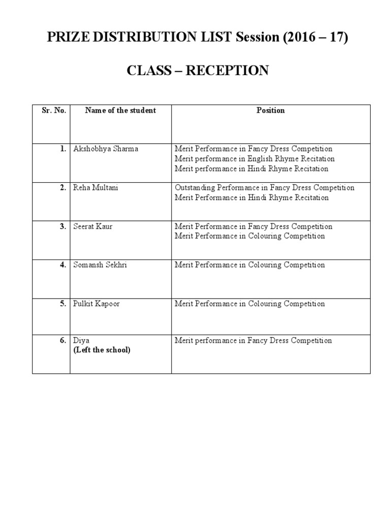 PRIZE DISTRIBUTION LIST Session (2016 - 17) Class - Reception | PDF
