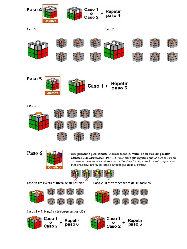 Pasos Última Capa Rubik | PDF