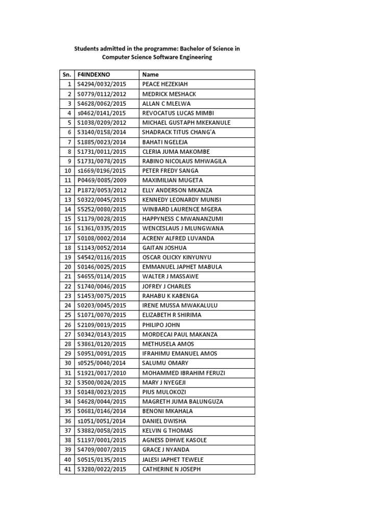 Students Admitted in The Programme: Bachelor of Science in Computer ...