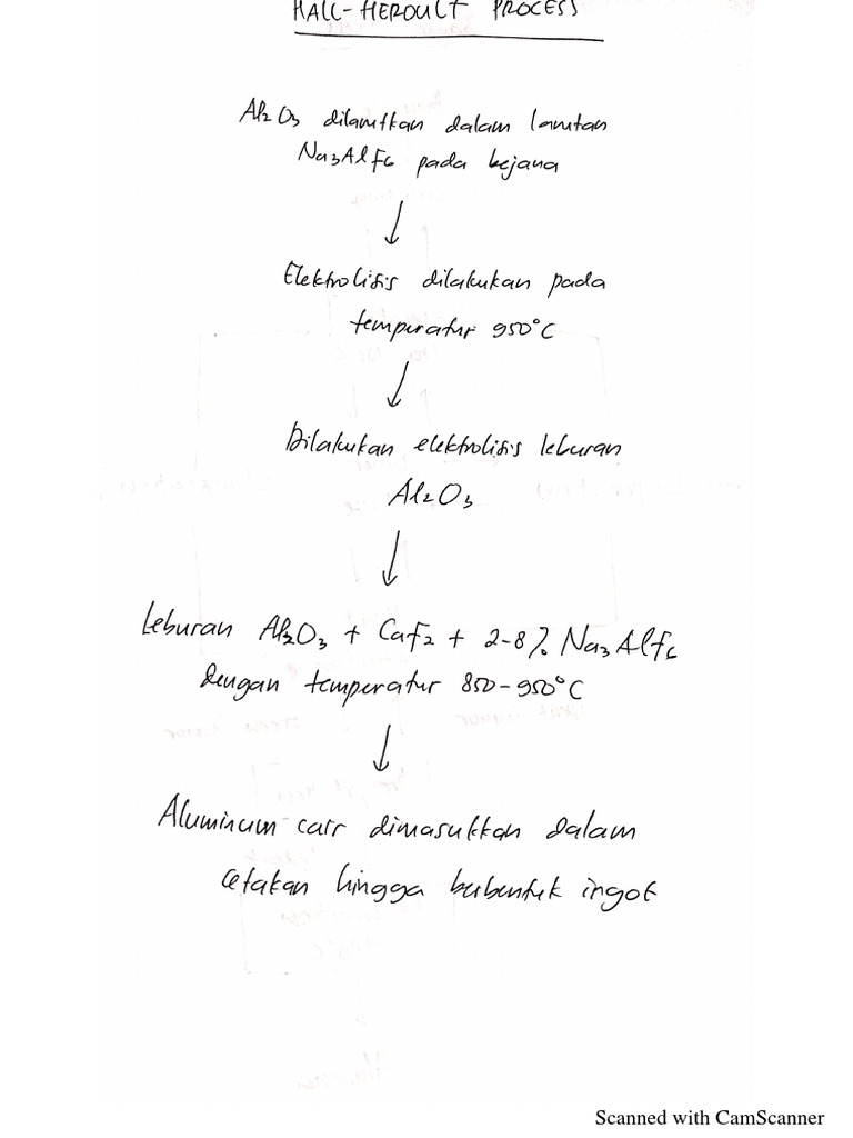 Hall Heroult Process | PDF