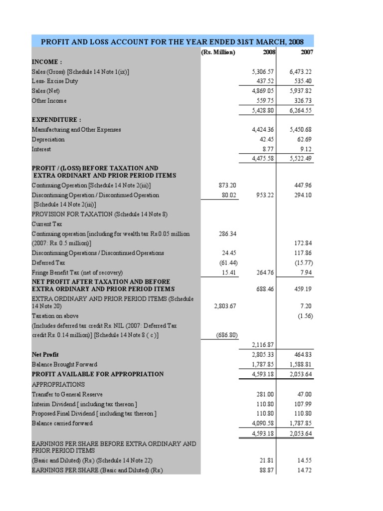 Financial Modelling | PDF | Deferred Tax | Cash Flow Statement