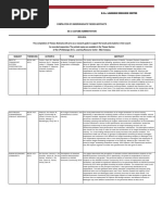 The Basics On The Bureau of Customs E2m-Customs | PDF | Debits And ...