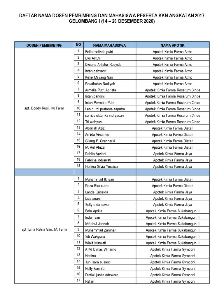 Daftar Nama Dosen Pembimbing Dan Mahasiswa Peserta KKN Angkatan 2017 | PDF