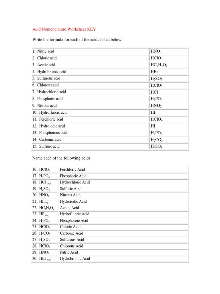 Nomenclature Acids | PDF | Science & Mathematics