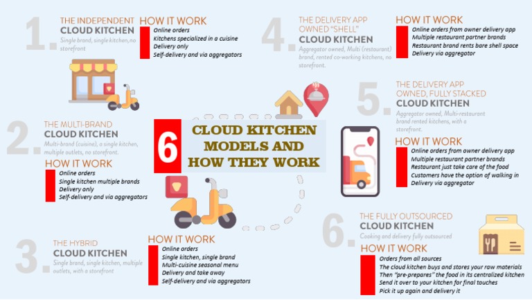 Cloud Kitchen Models and How They Work | PDF | Restaurant And Catering | Business