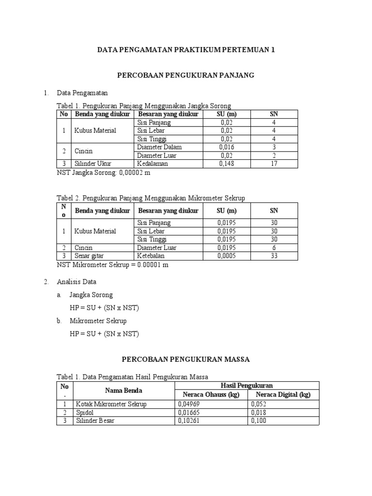 Data Pengamatan Praktikum Pengukuran | PDF | Metode & Bahan Ajar ...