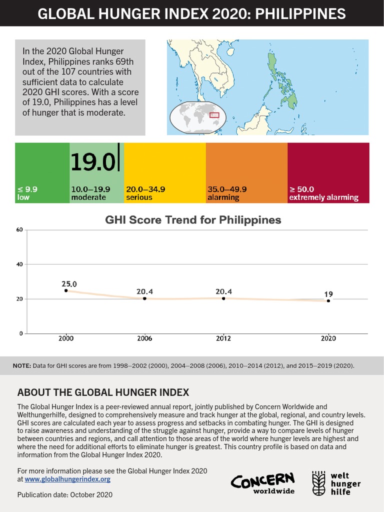 About The Global Hunger Index | PDF | Malnutrition | Hunger