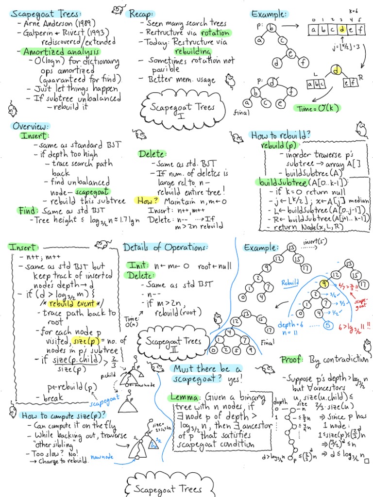 Lect12 Scapegoat Slides Pdf Algorithms And Data Structures Theoretical Computer Science