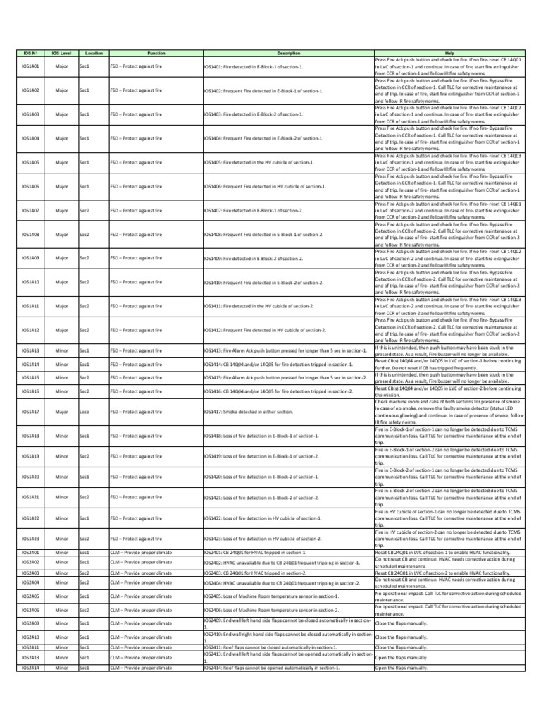 00 - Troubleshooting Guide | PDF | Power Supply | Electrical Engineering