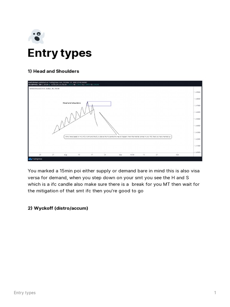 Entry Types: 1 Head and Shoulders | PDF