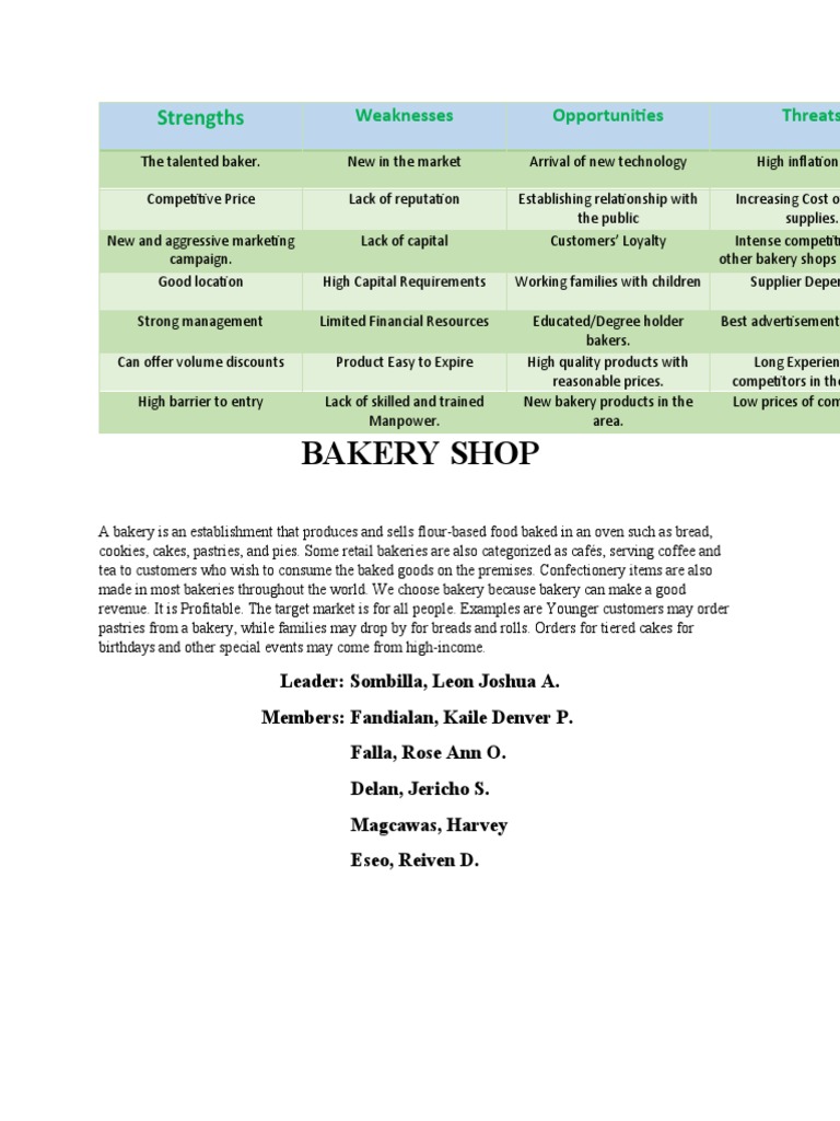 Bakery Shop: Strengths | PDF | Bakery | Marketing