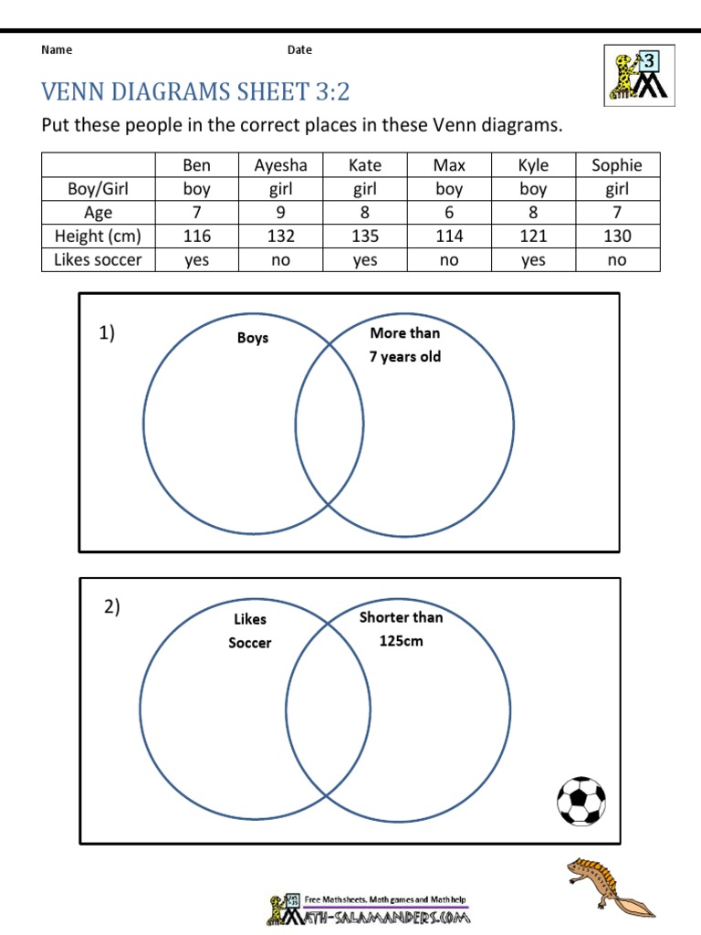 Venn Diagram Activity for Kids | PDF