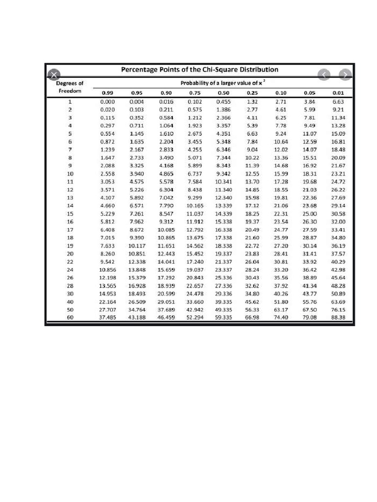 Chi-Square Table PDF | PDF
