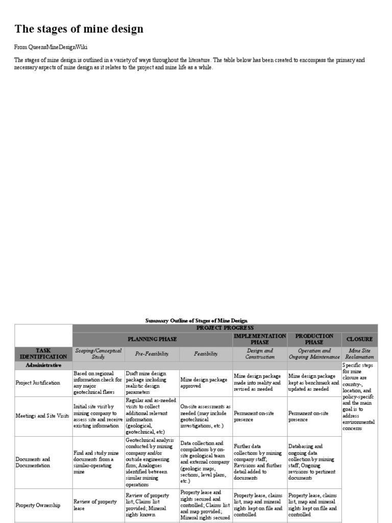 Stages of Mine Design Process | PDF | Topography | Geology