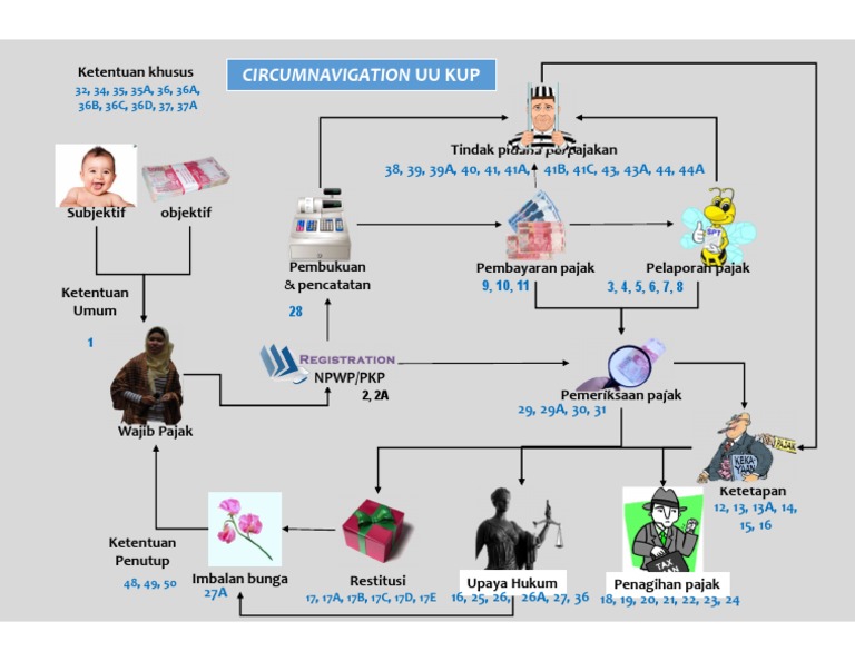 Peta Pasal Uu Kup Pdf